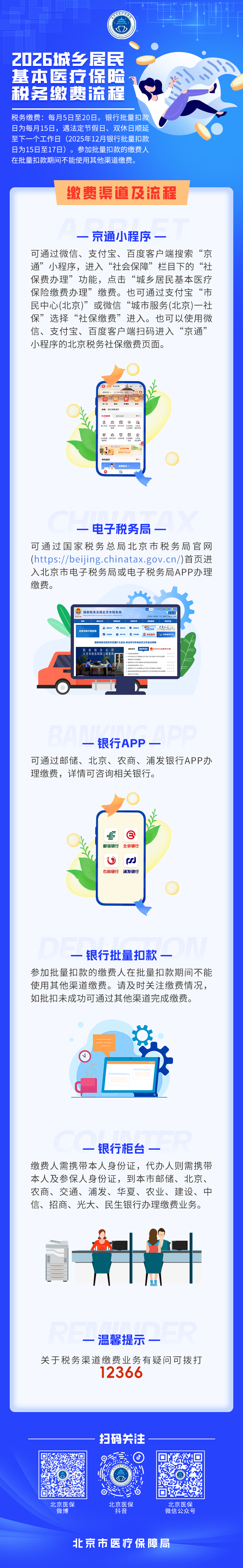 北京市医疗保障局_政民互动_医保知识小课堂_一图读懂_【一图读懂】“2026年城乡居民基本医疗保险”税务缴费流程